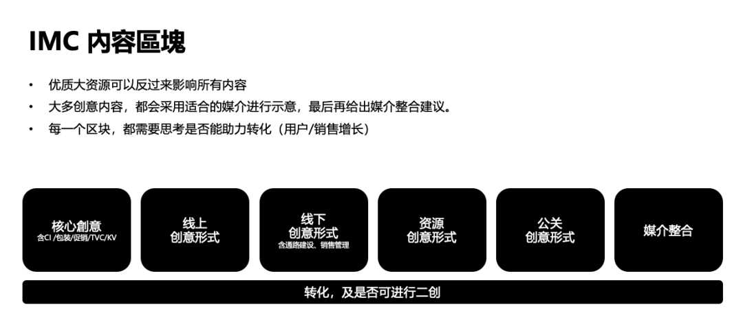 来聊聊IMC整合营销吧！ - 广告人干货库